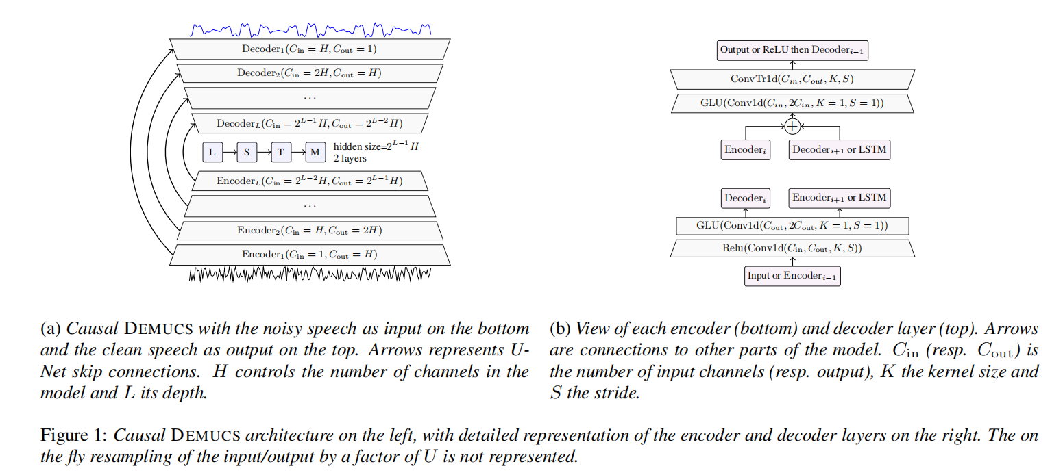 论文解析：Real Time Speech Enhancement in the Waveform Domain_demucs的损失函数-CSDN博客