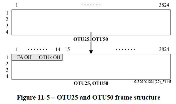 ODU帧转OTU帧流程_otu odu-CSDN博客