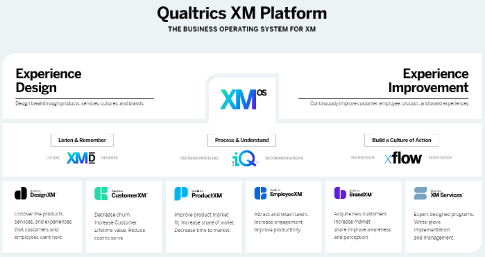 Qualtrics初体验——10年不融资，价值80亿美金-CSDN博客