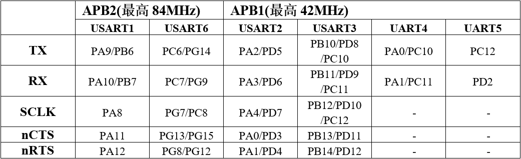 《STM32从零开始学习历程》——USART串口通讯实验篇1——中断接收与发送_要求:计算机通过串口调试向stm32发送数据(使用usart1串口助手--中断方式接收数据)-CSDN博客