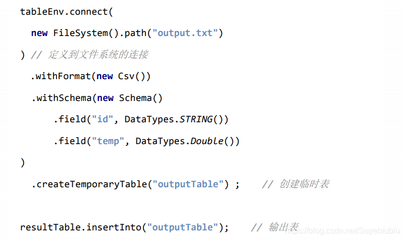 425 Flink 流处理框架 Table Api 与 Sql 表的输出flink Sertinto Csdn博客