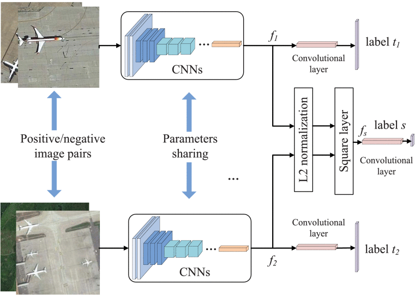 遥感影像场景分类综述_遥感图像场景分类-CSDN博客