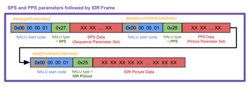 ＜整理总结＞H264/265码流数据包格式分析（带mp4v2封装H264/265为MP4的源码示例）_mp4v2 h265-CSDN博客