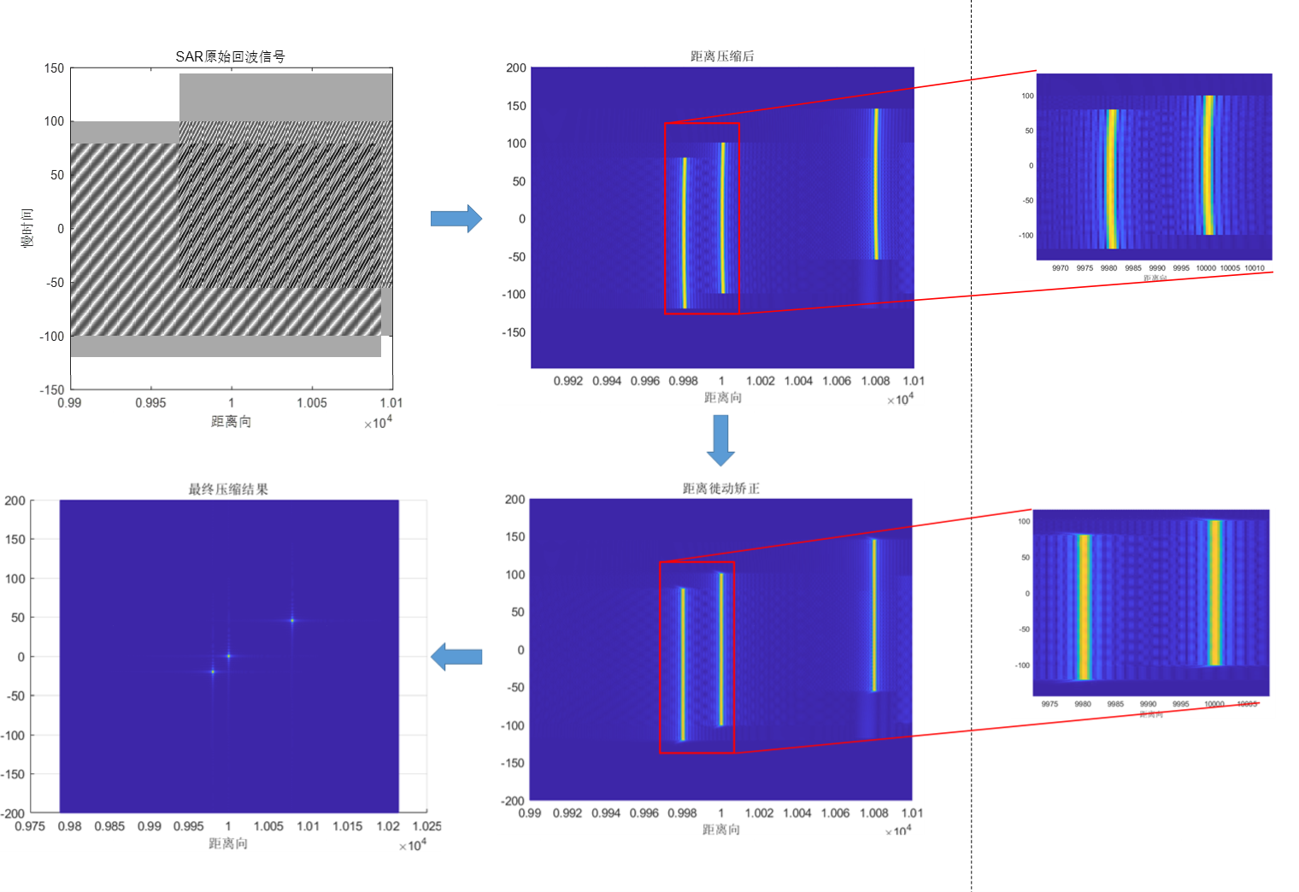 SAR成像(七)：RD成像算法_rd算法-CSDN博客