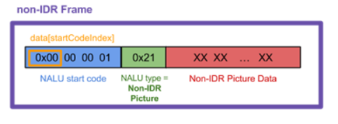 ＜整理总结＞H264/265码流数据包格式分析（带mp4v2封装H264/265为MP4的源码示例）_mp4v2 h265-CSDN博客