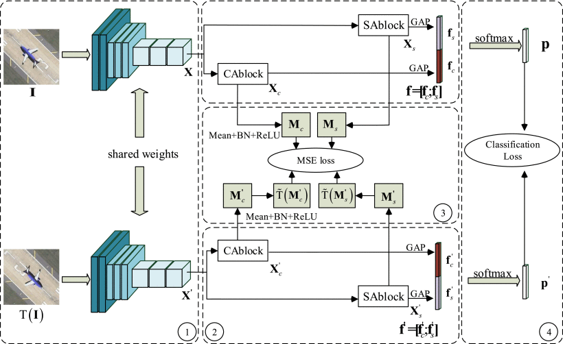 遥感影像场景分类综述_遥感图像场景分类-CSDN博客