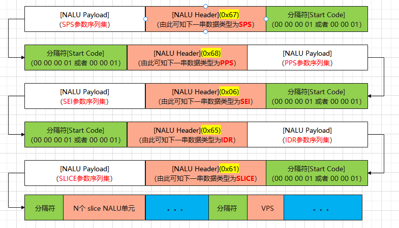 ＜整理总结＞H264/265码流数据包格式分析（带mp4v2封装H264/265为MP4的源码示例）_mp4v2 h265-CSDN博客