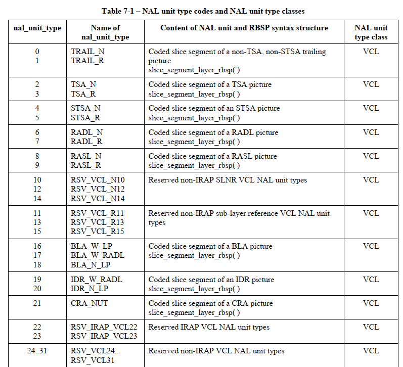 ＜整理总结＞H264/265码流数据包格式分析（带mp4v2封装H264/265为MP4的源码示例）_mp4v2 h265-CSDN博客