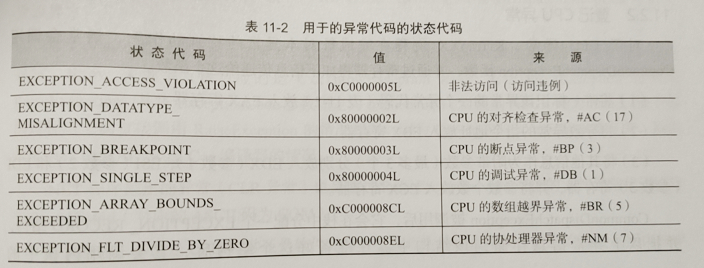 中断和异常-CSDN博客