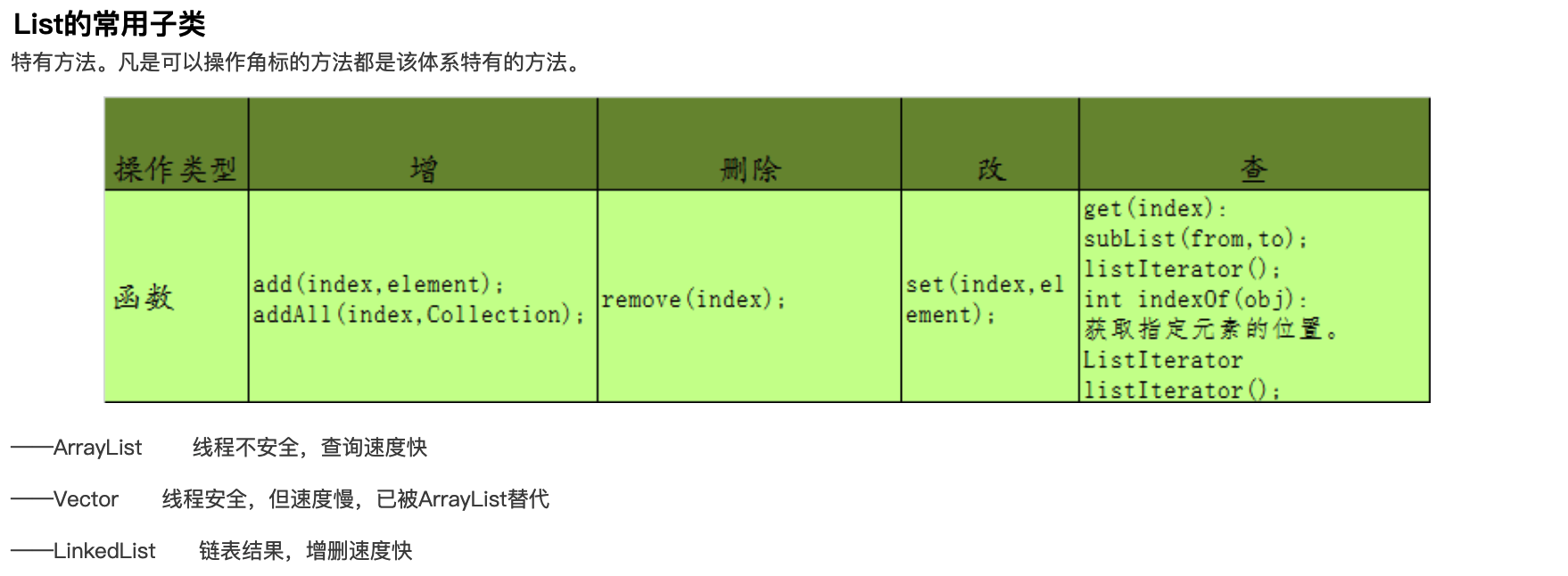 从底层设计分析List和Set的区别_list 和set底层结构-CSDN博客