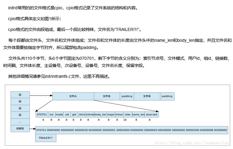 详解CPIO与Squashfs文件系统_cpio squashfs-CSDN博客