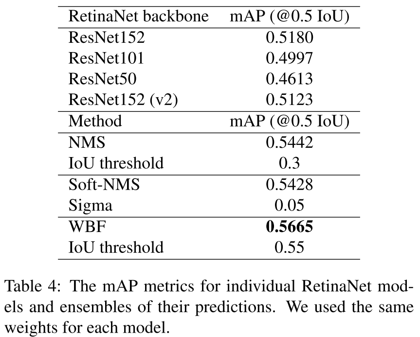 多检测模型边界框集成方法：Weighted boxes fusion: Ensembling boxes from different ...