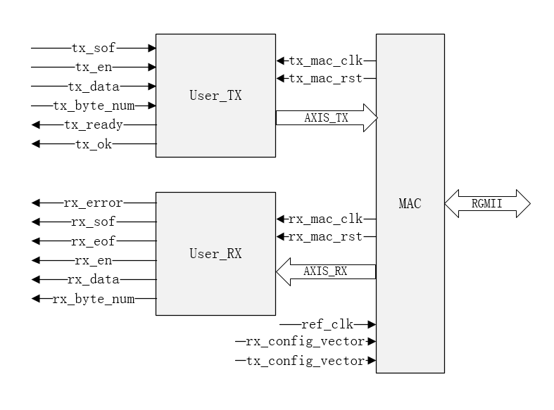 八、基于FPGA的以太网协议介绍（三）-CSDN博客