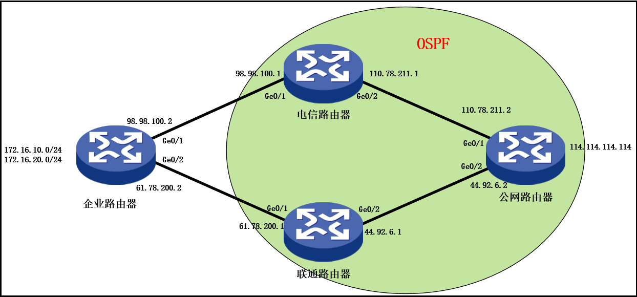 H3C 路由器智能选路NQA策略_nqa配置-CSDN博客