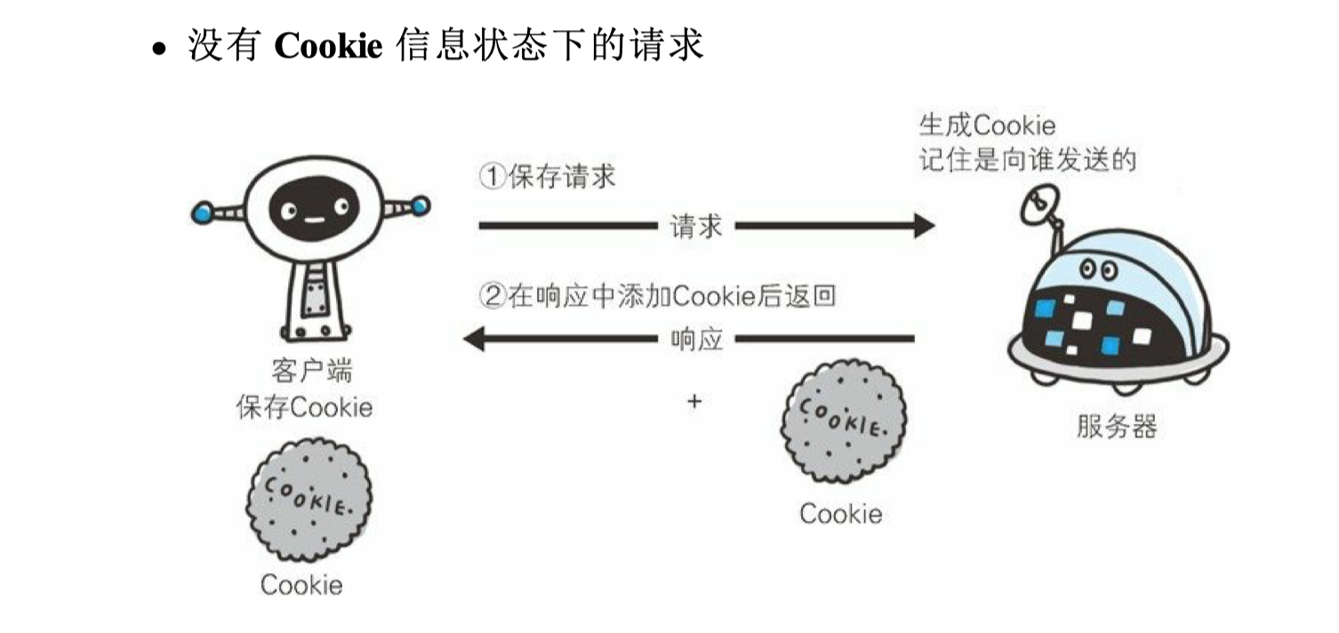 图解HTTP总结02：无状态与Cookie，持续连接与管线化的介绍-CSDN博客