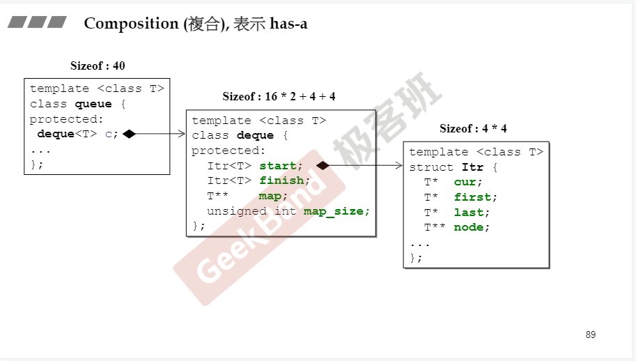 On the relationship between C ++ classes - Programmer Sought