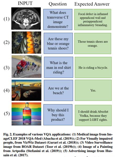 【文献阅读】VQA能干啥？VQA相关现实应用和未来挑战（Silvio Barraa等人，ArXiv，2021）_教育vqa-CSDN博客