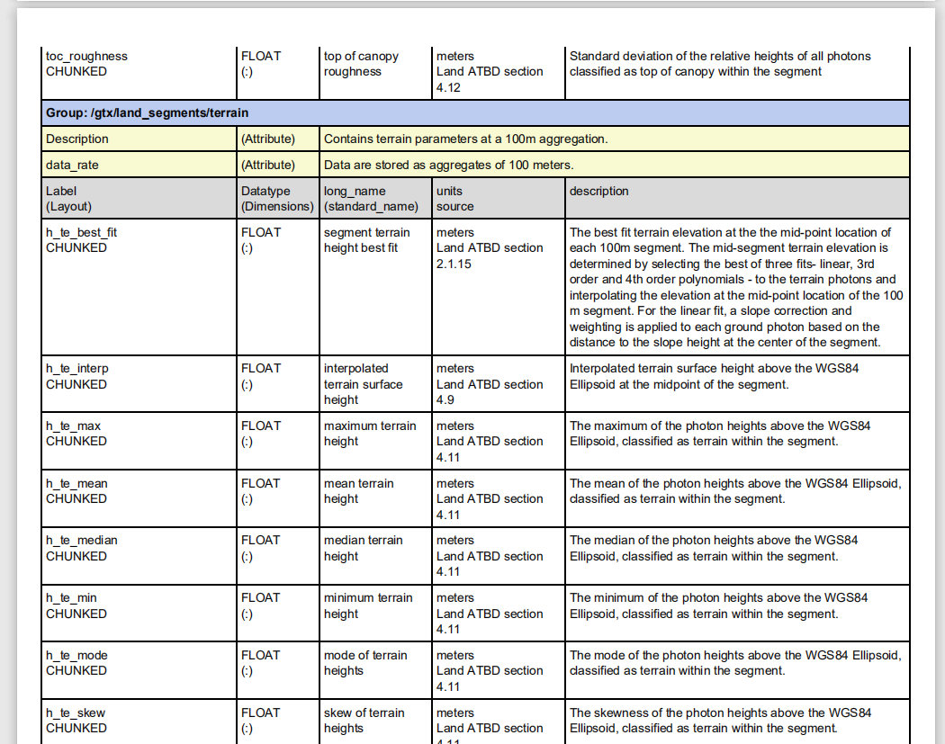 ICESat2学习笔记8 ：ATL08数据介绍_atl08产品-CSDN博客