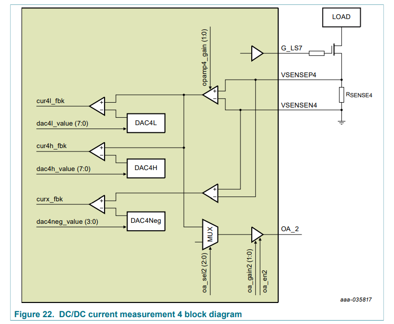 基于PT2001 的4缸发动机 DFI 控制讲解3 - DCDC部分-CSDN博客