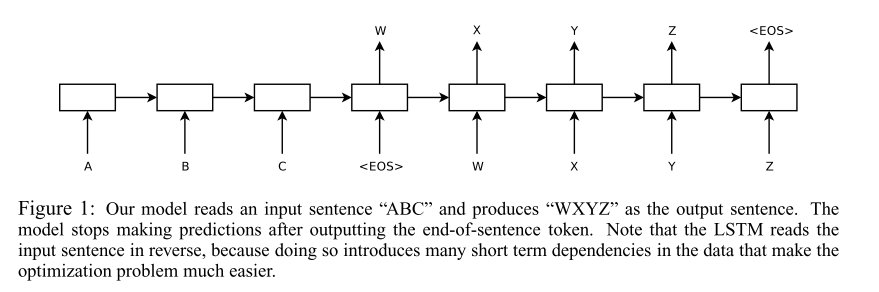 Sequence to Sequence 经典必读两篇论文_seqtoseq 论文-CSDN博客