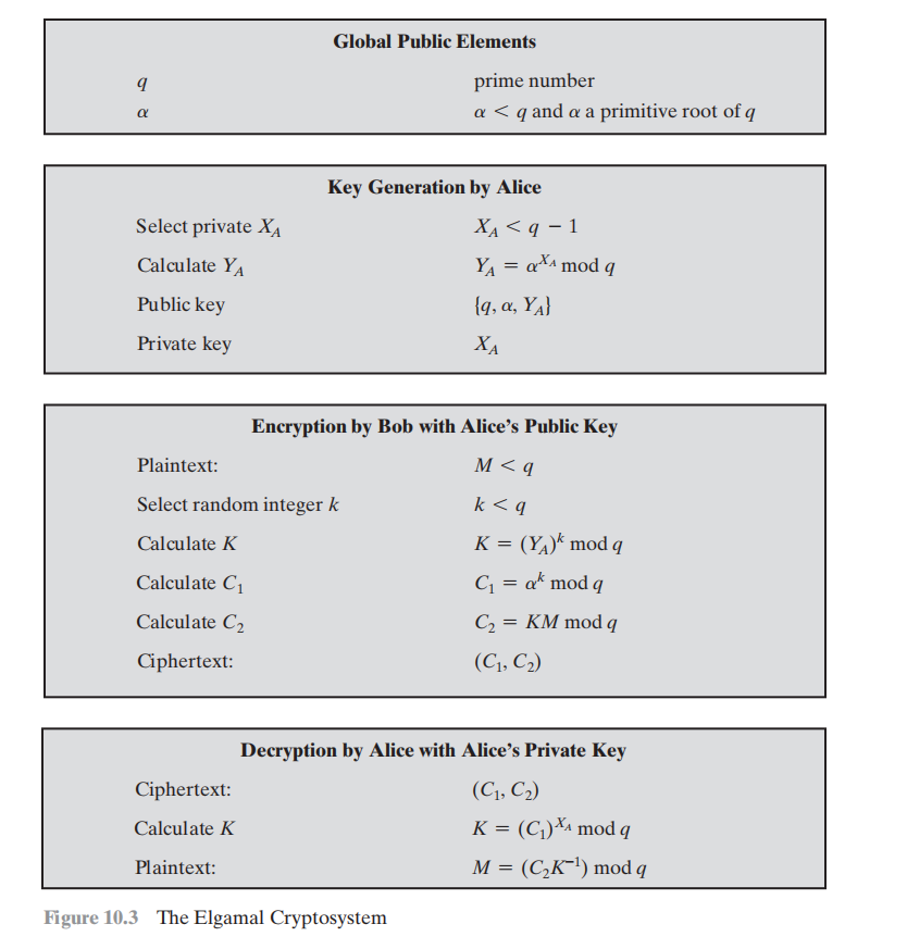 Diffie-Hellman密钥交换与Elgamal公钥加密算法_基于diffie-hellman的公钥加密-CSDN博客