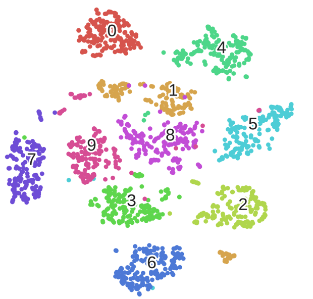 tSNE的思考_tsne图画出来为什么是长条-CSDN博客