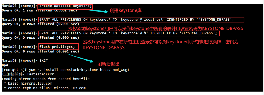 How Is The Token Id Of Openstack Keystone Generated And Content Source Code Analysis
