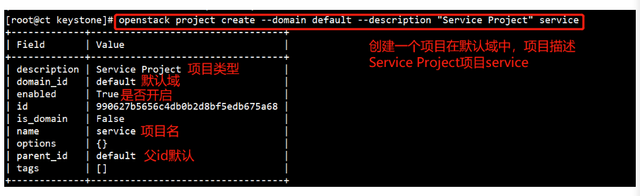 OpenStack——Keystone_keystone提供的服务-CSDN博客