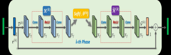 ISTA-Net : Interpretable Optimization-Inspired Deep Network for Image Compressive Sensing-CSDN博客
