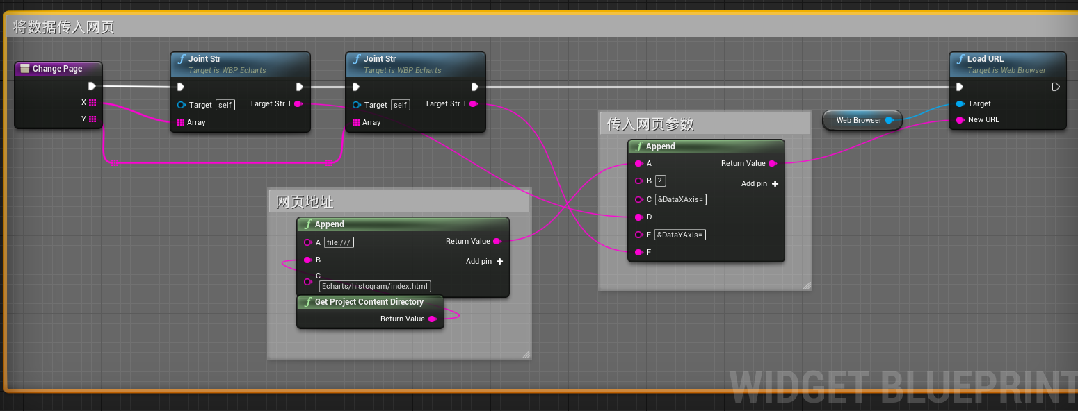 UE4 通过Echarts实现各种统计图_虚幻如何使用统计图-CSDN博客