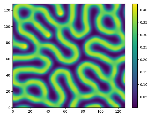 使用python实现图灵斑图（以Gray-Scott为例）_gray-scott方程-CSDN博客