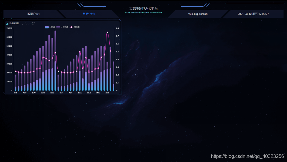 Vue2datav实现大屏可视化vue2大数据页面 Csdn博客