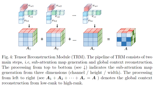 Tensor Low-Rank Reconstruction for Semantic Segmentation-CSDN博客