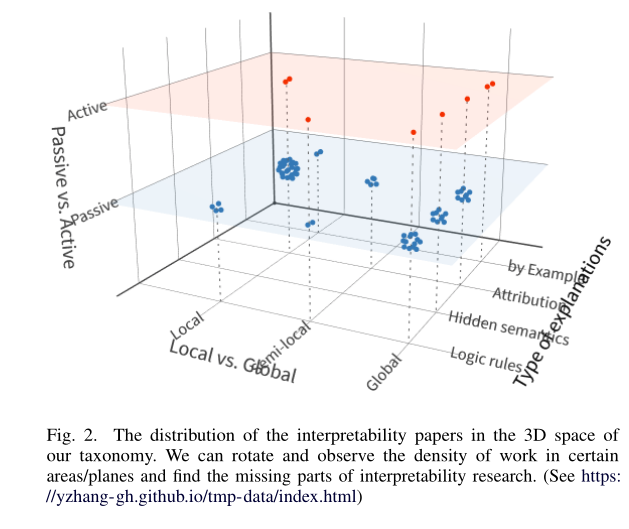 A Survey on Neural Network Interpretability (神经网络的可解释性研究综述)-CSDN博客
