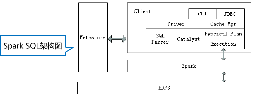 Spark SQL结构化数据文件处理_analyze主要完成绑定工作-CSDN博客