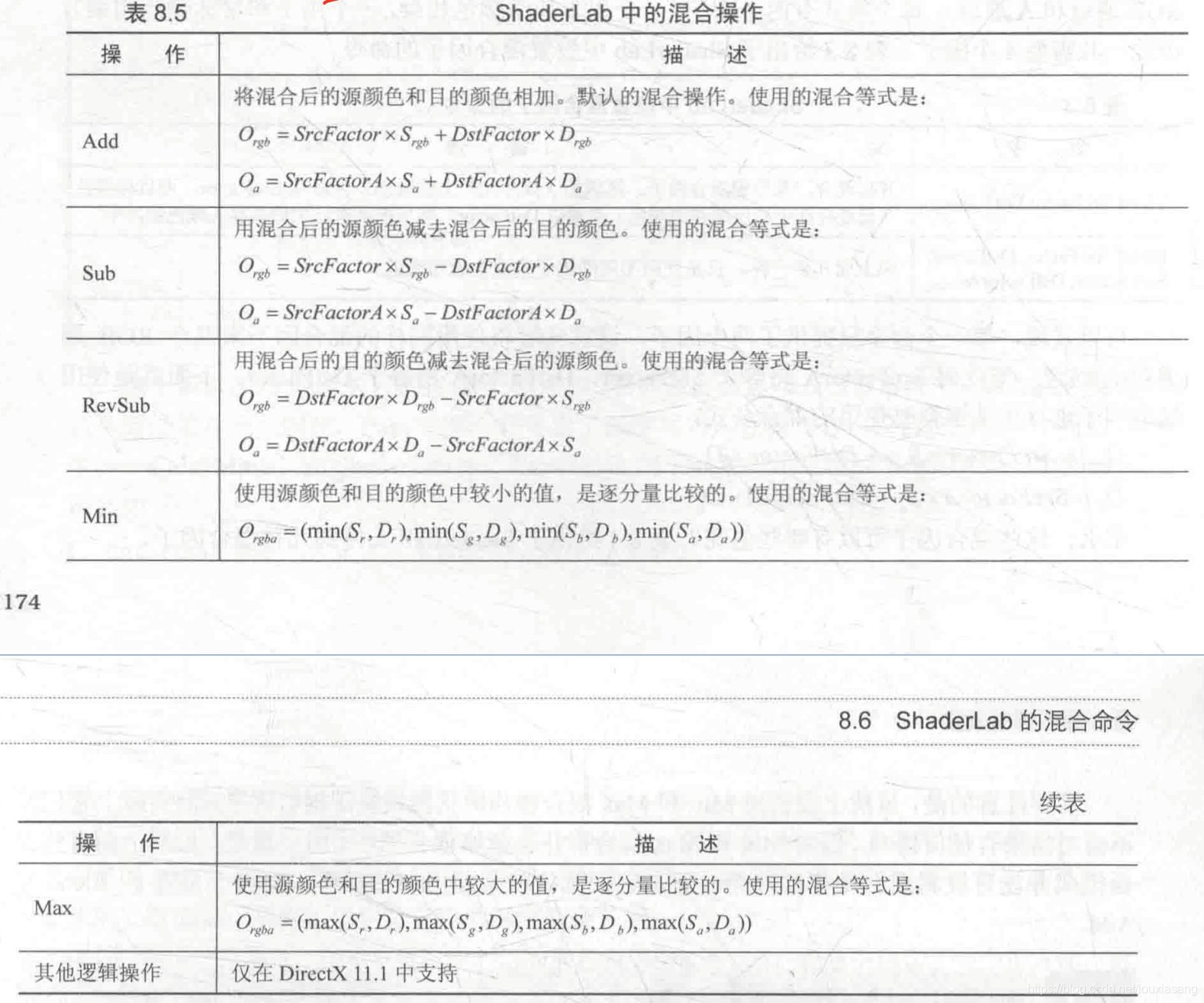 Unity Shader入门精要学习笔记 初级篇(unityshader简单制作unity基础光照基础纹理透明效果)楼下桑桑桑的博客 Csdn博客unity中shader制作