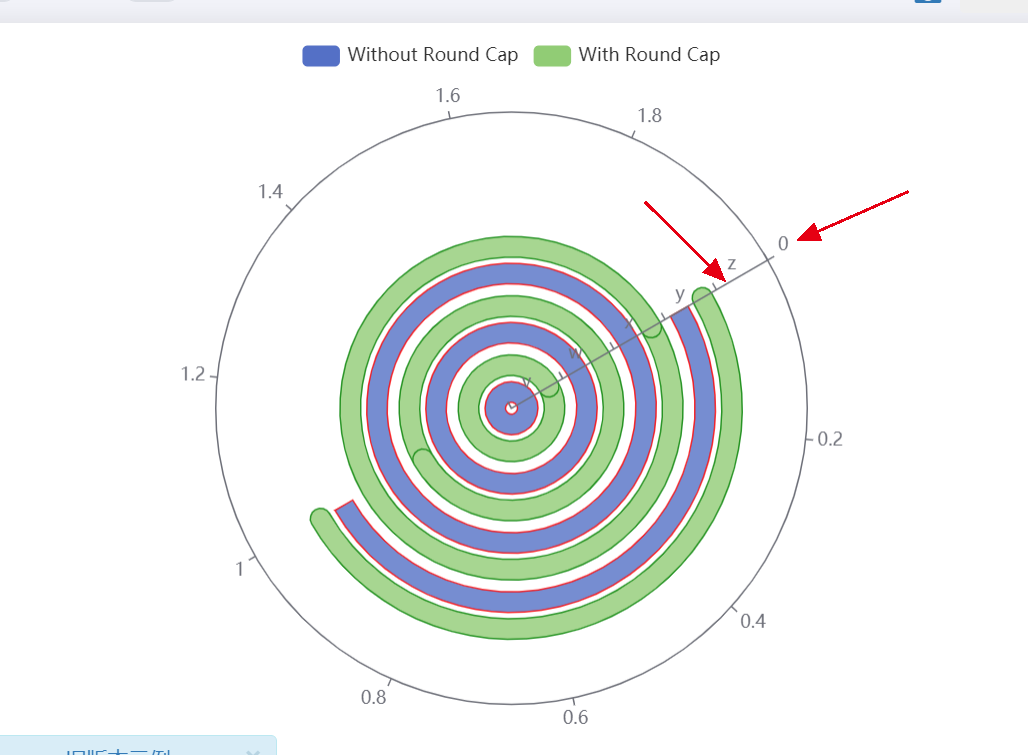 去掉Echarts圆角环形坐标轴去掉最外刻度线_echarts仪表盘去掉刻度-CSDN博客