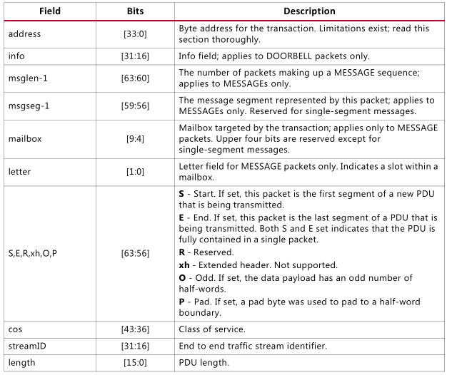 九、基于FPGA的SRIO核的使用_srio port error-CSDN博客