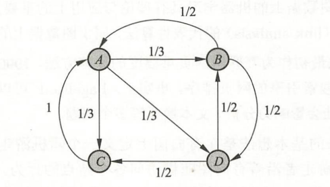 Python实现PageRank计算_python pagerank算法-CSDN博客