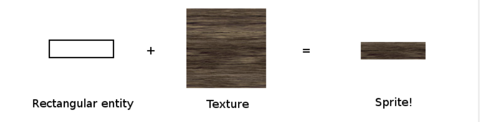 Sprite和texture的区别 Sprite Texture Csdn博客