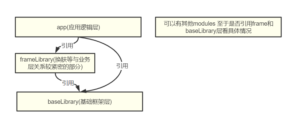 红橙darren视频笔记 Ioc注解框架 自己写个注解框架曾辉 红橙darren Csdn博客 