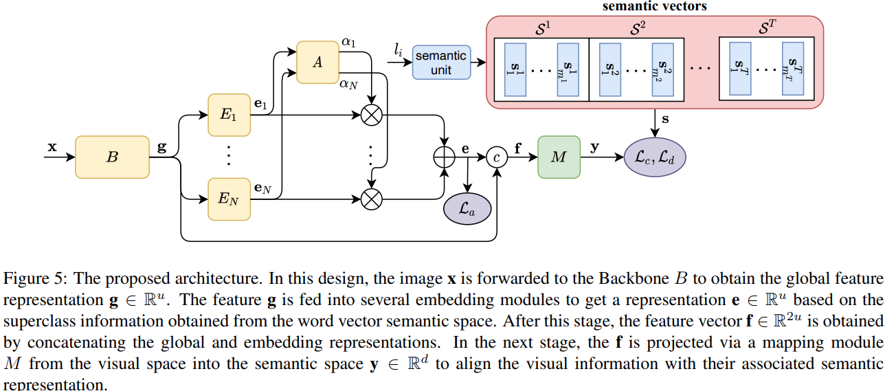 CVPR21 Semantic-aware Knowledge Distillation for FSCIL_semantic-aware knowledge distillation for ...