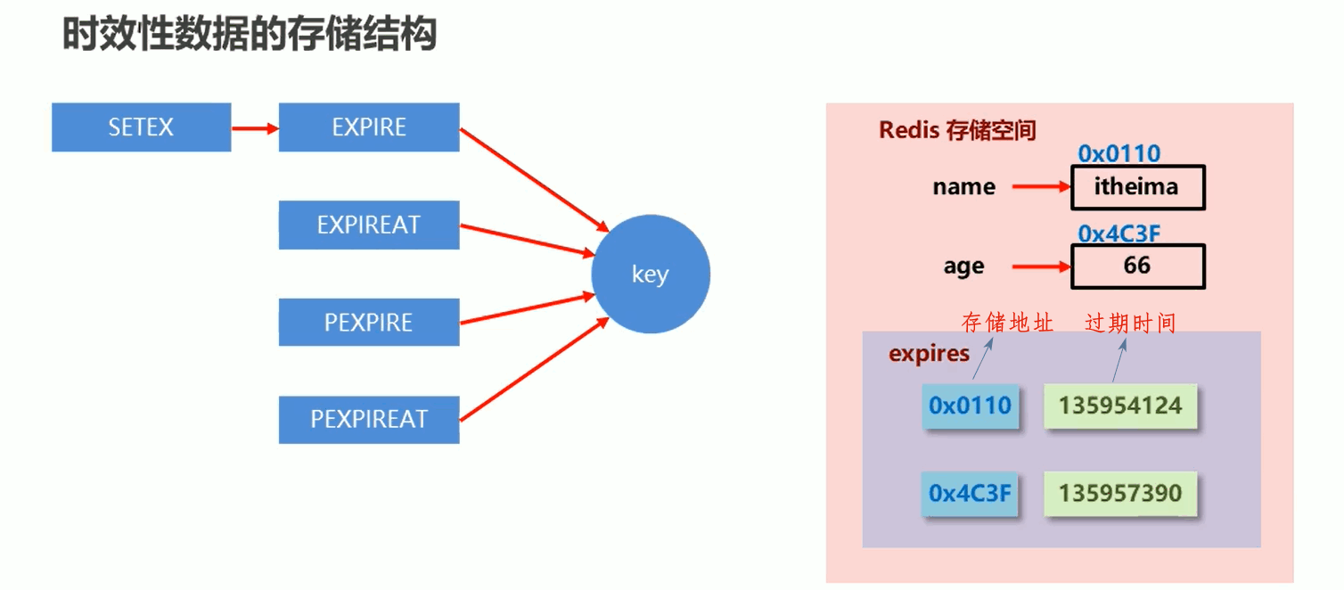 Redis由浅入深详细解析（二）_redis keyspace-CSDN博客