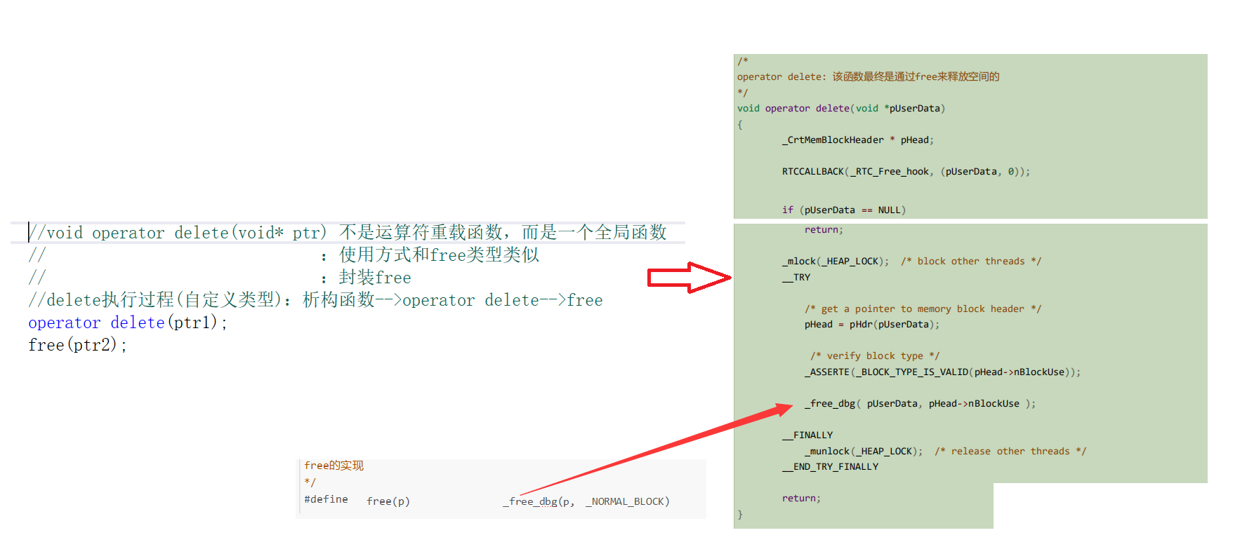 C/C++——new和delete的实现原理（详解）_delete[]的实现原理-CSDN博客