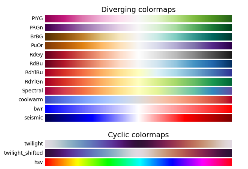 pyplot中所有的颜色映射_pyplot中常用颜色-CSDN博客