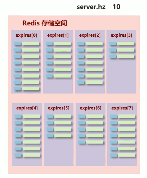 Redis由浅入深详细解析（二）_redis keyspace-CSDN博客