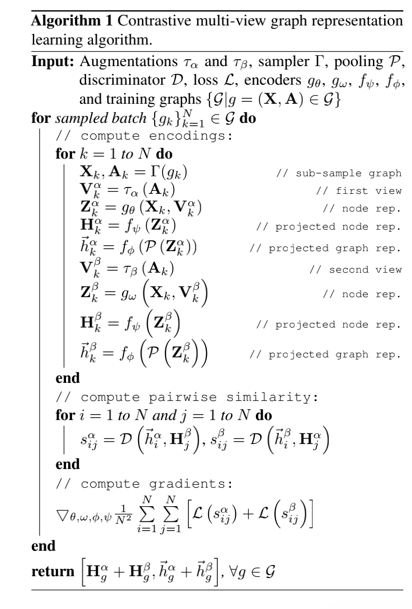 Contrastive Multi-View Representation Learning on Graphs-CSDN博客