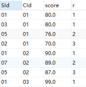 窗口函数使用时报错‘Unknown column ‘xx‘ in ‘where clause‘ ‘的解决_unknow column in where clause-CSDN博客
