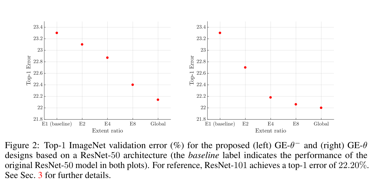 Gather-Excite:Exploiting Feature Context in Convolutional Neural Networks_gather-excite ...