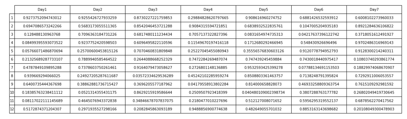 如何使用matplotlib绘制表格-plt.table()_plt table-CSDN博客